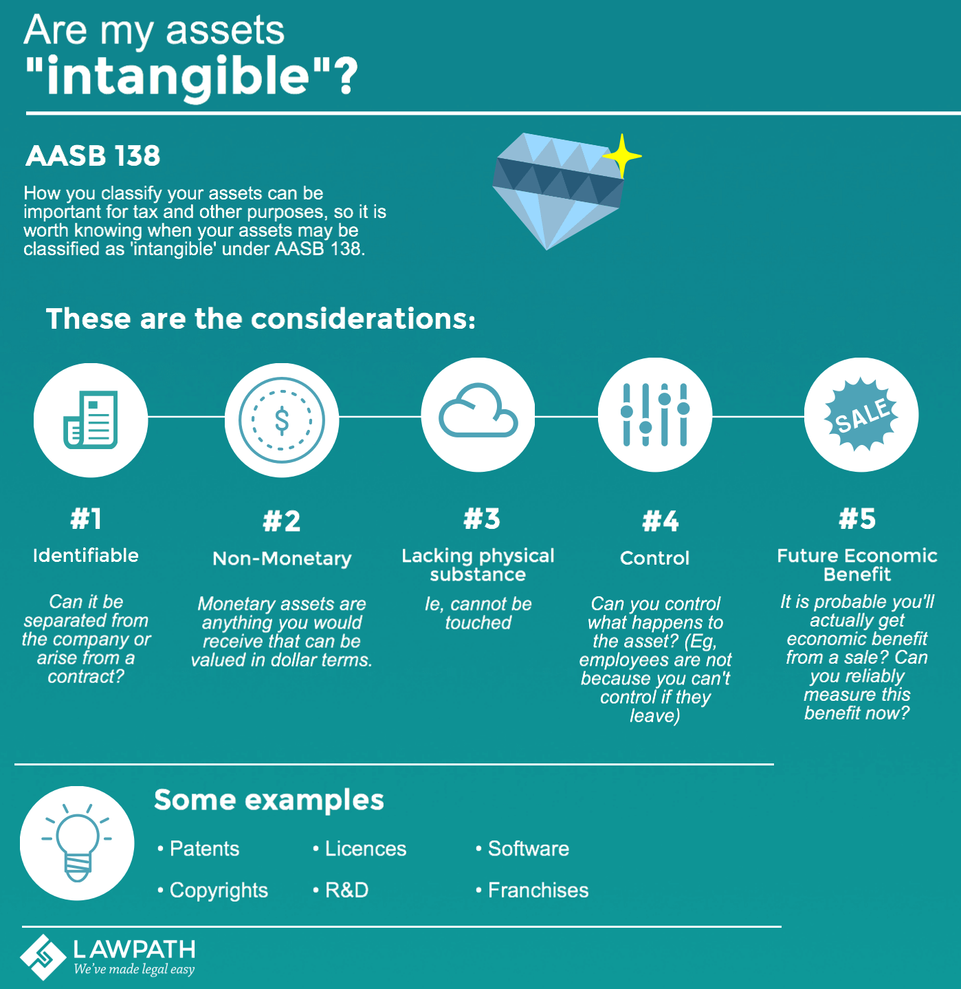 AASB 138 - Intangible Assets - LawPath